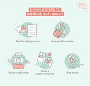 Improve Your Gut Health With The Right Diet In Sync Blog By Nua Improve Your Gut Health With The Right Diet In Sync Blog By Nua